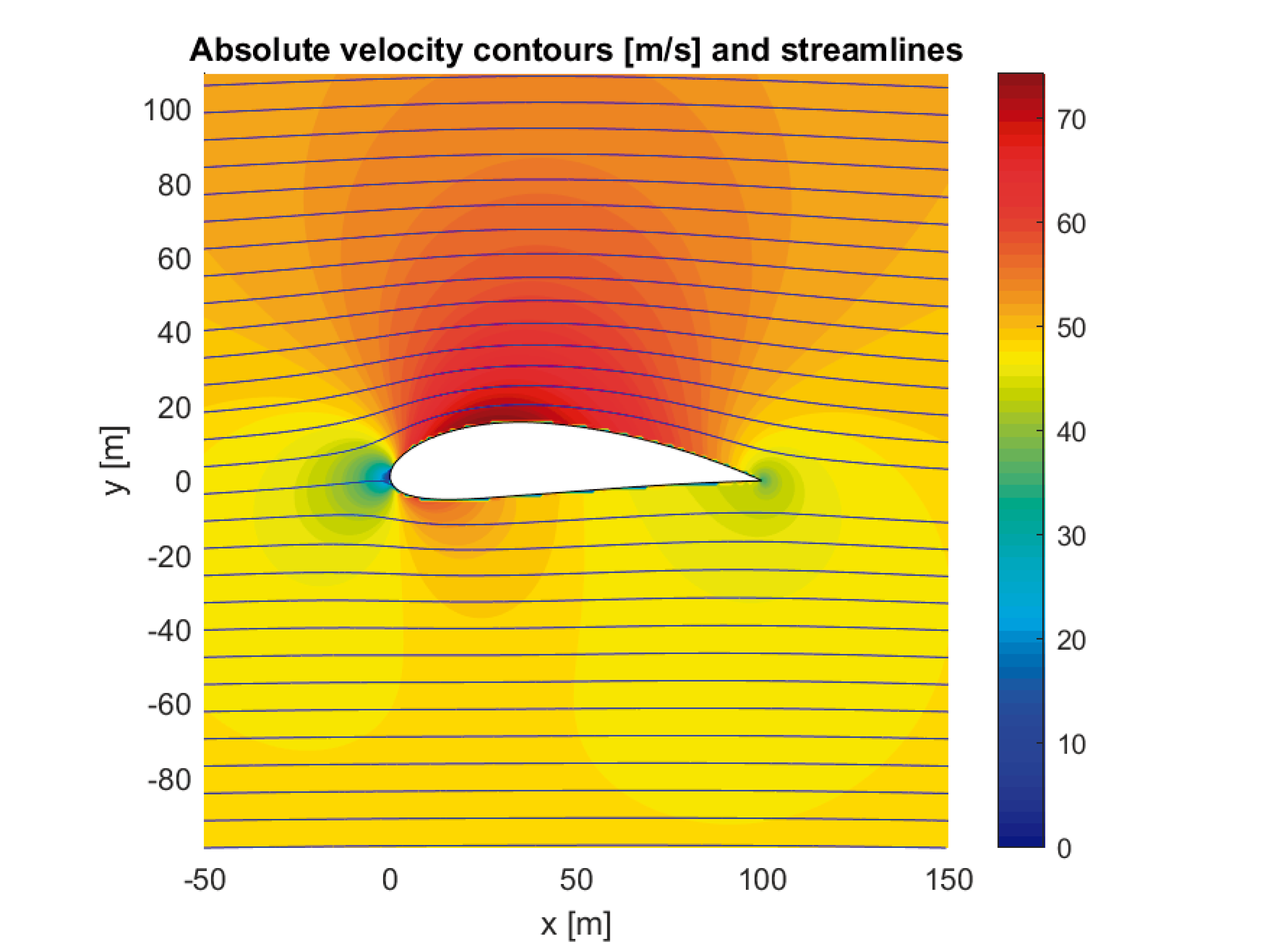 GitHub - AndreuMatoses/panel-method: An implementation of the panels method for aerodynamic ...