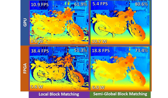 GitHub - Ab-m/Embedded-Stereo-Vision: High performance embedded systems ...