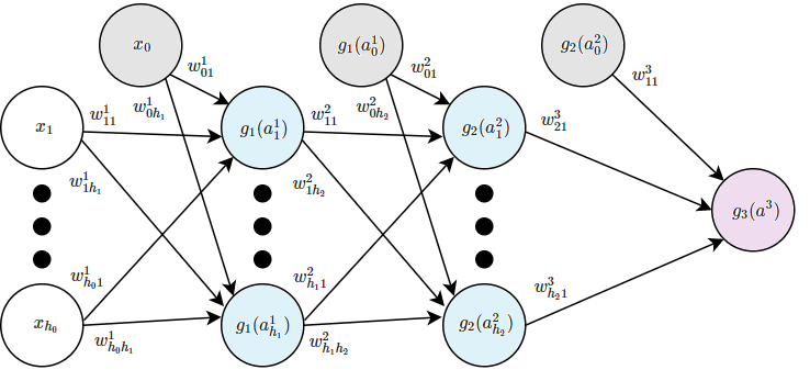 GitHub - jjepsuomi/Neural-networks-and-Hamiltonian-Monte-Carlo: Tutorial project about deep ...