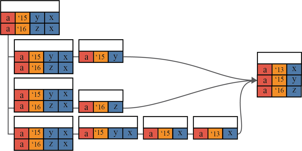 data-wrangling · GitHub Topics · GitHub
