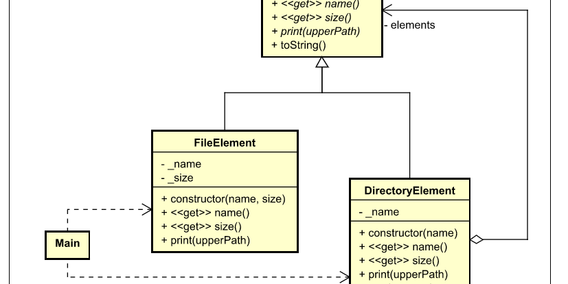 GitHub Takaakit design pattern examples in javascript UML Model And 
