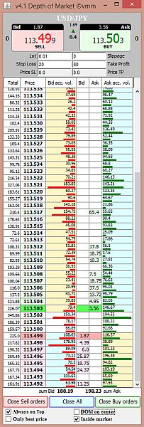 GitHub - vmmUserX/JAVA: Depth of Market