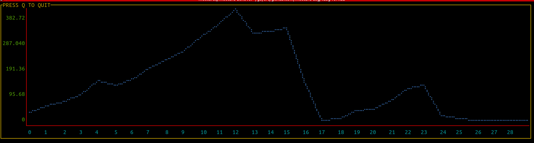 lag · GitHub Topics · GitHub