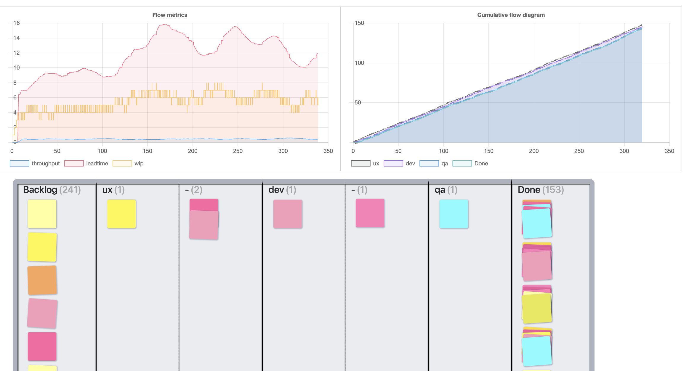 GitHub - michelgrootjans/explaining-flow