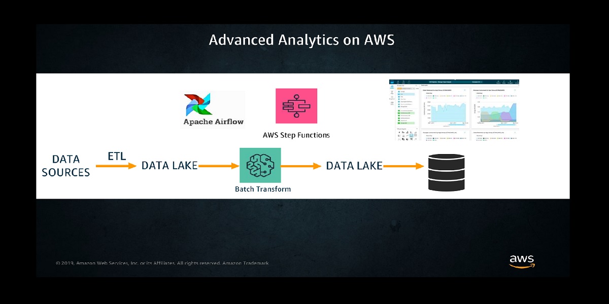 GitHub - dylan-tong-aws/aws-advanced-analytics-jumpstarter: Collection of labs designed to ...