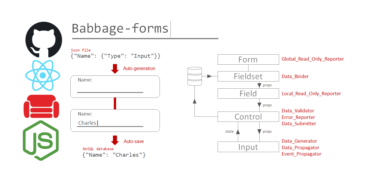 GitHub - ddhaese/Project_Babbage-Forms: Creating Auto-generated ...