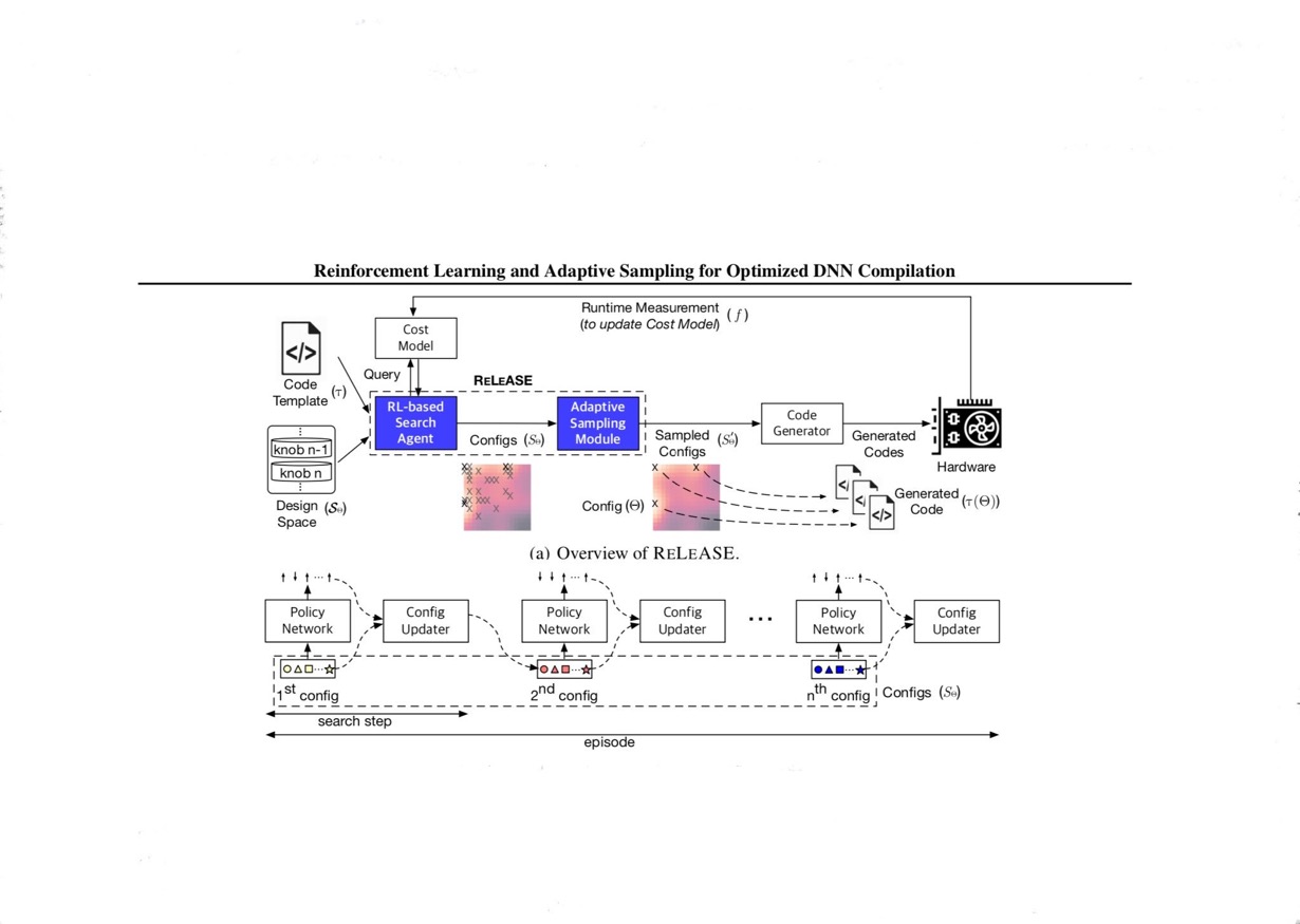 Github Chrisackerman1 Deep Reinforcement Learning Dnn