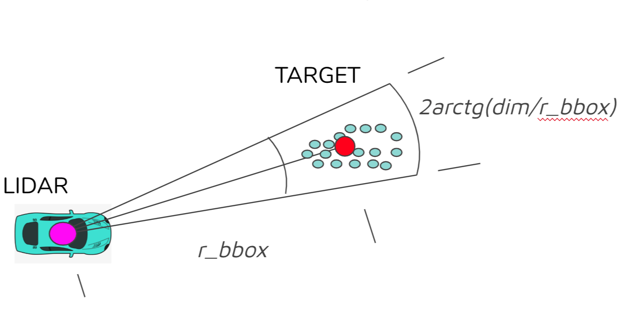 Github Marselka3d Object Tracking Python Notebook With Nn For Object Tracking On Lidar Point