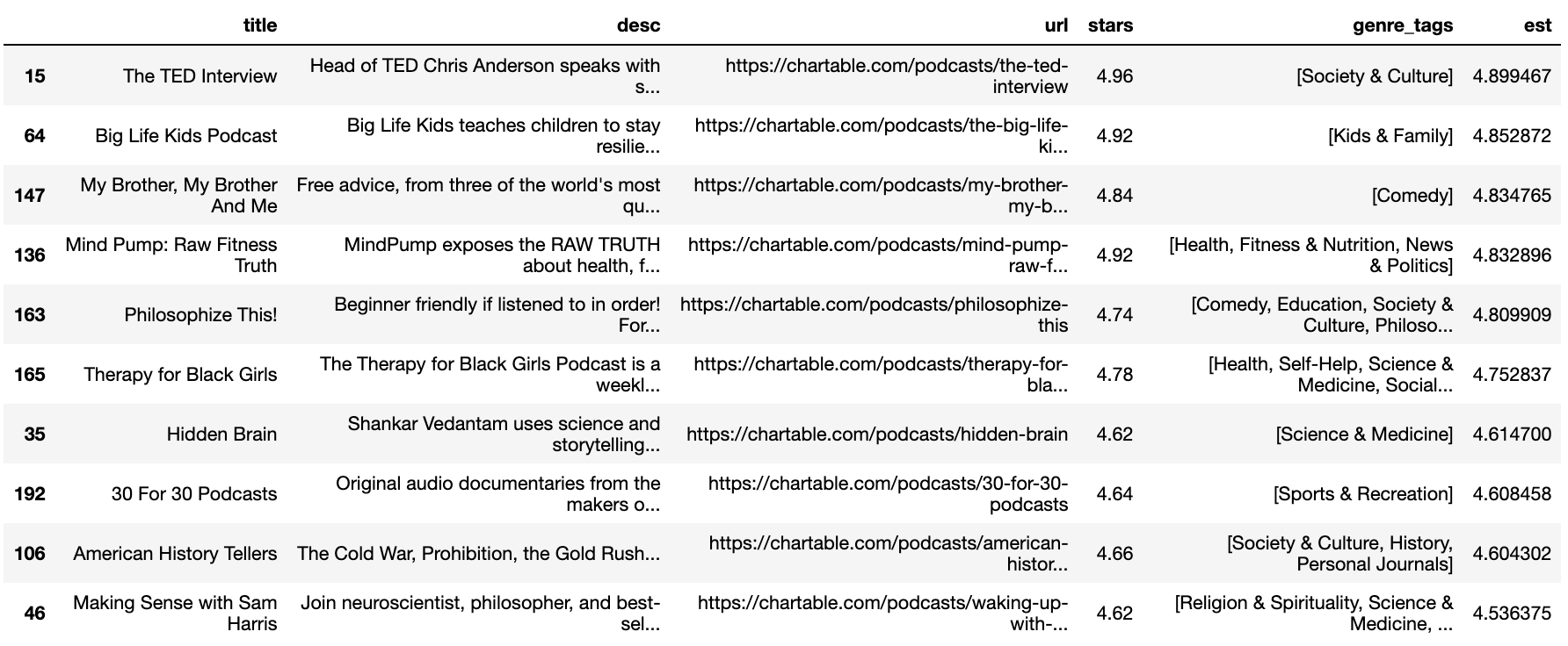 GitHub - feiqi9047/Project-Recommendation: Hybrid Recommendation System ...
