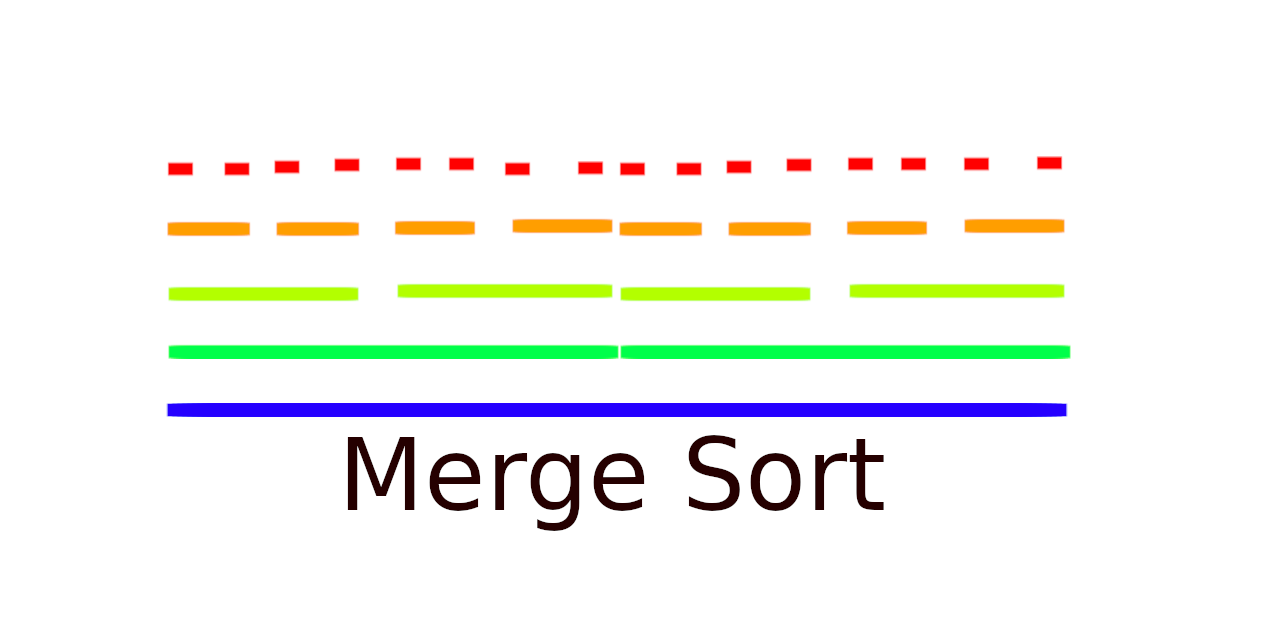 GitHub - Neywiny/merge-sort: merge-sort for nAFC studies