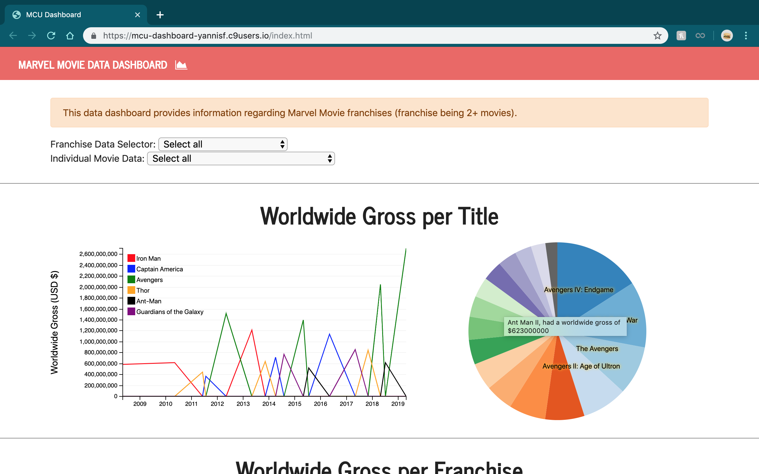 GitHub - YannisFJ/MCU_Dashboard
