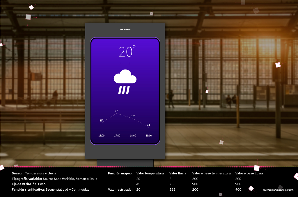 GitHub - ivan-huelves/Sensor-Variable-Font_meteo: Providing variable fonts with a semantic use ...