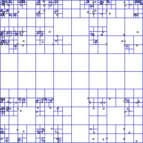 GitHub Sotex Spatial Index Test SQLite R Tree GEOS