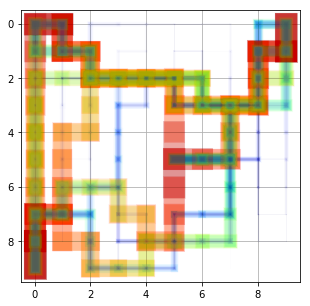 GitHub - zemerica/MDP_Taxi_Problem: Exploring policy and value ...