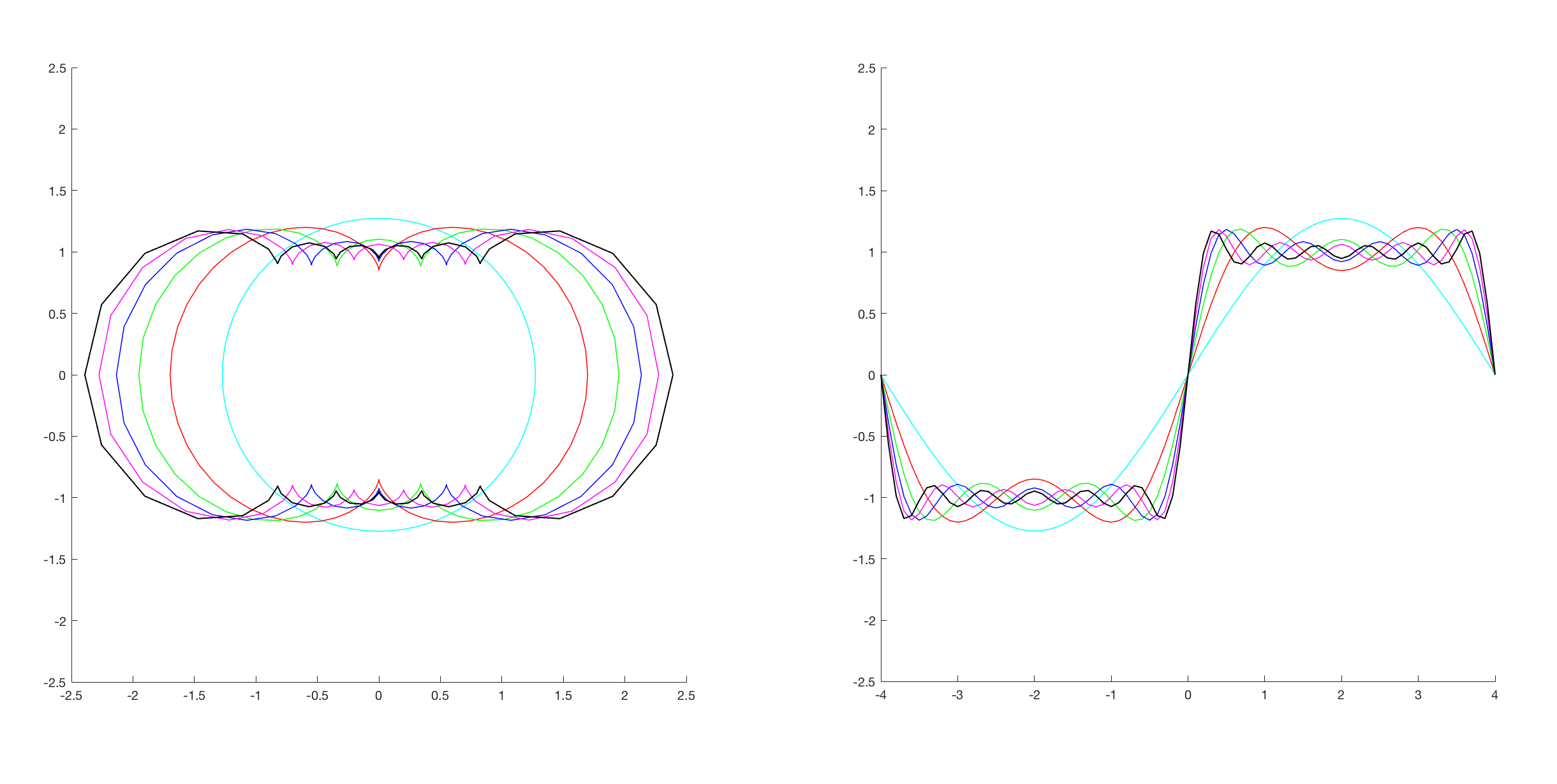 GitHub - ivanfarevalo/Signal_processing: Various applications in signal ...