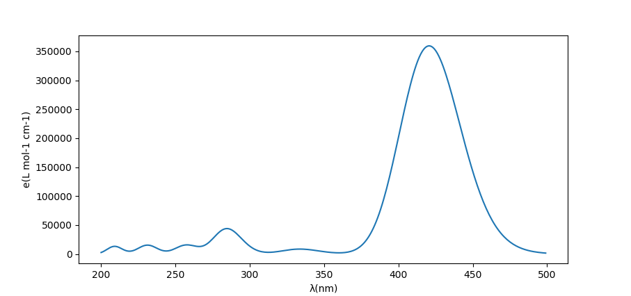 GitHub - LeoLugoF/TDSpectrum: Plots a UV-Vis spectrum from a gaussian ...