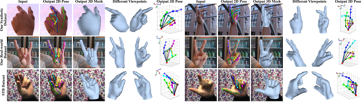 GitHub - 3d-hand-shape/hand-graph-cnn: 3D Hand Shape and Pose ...