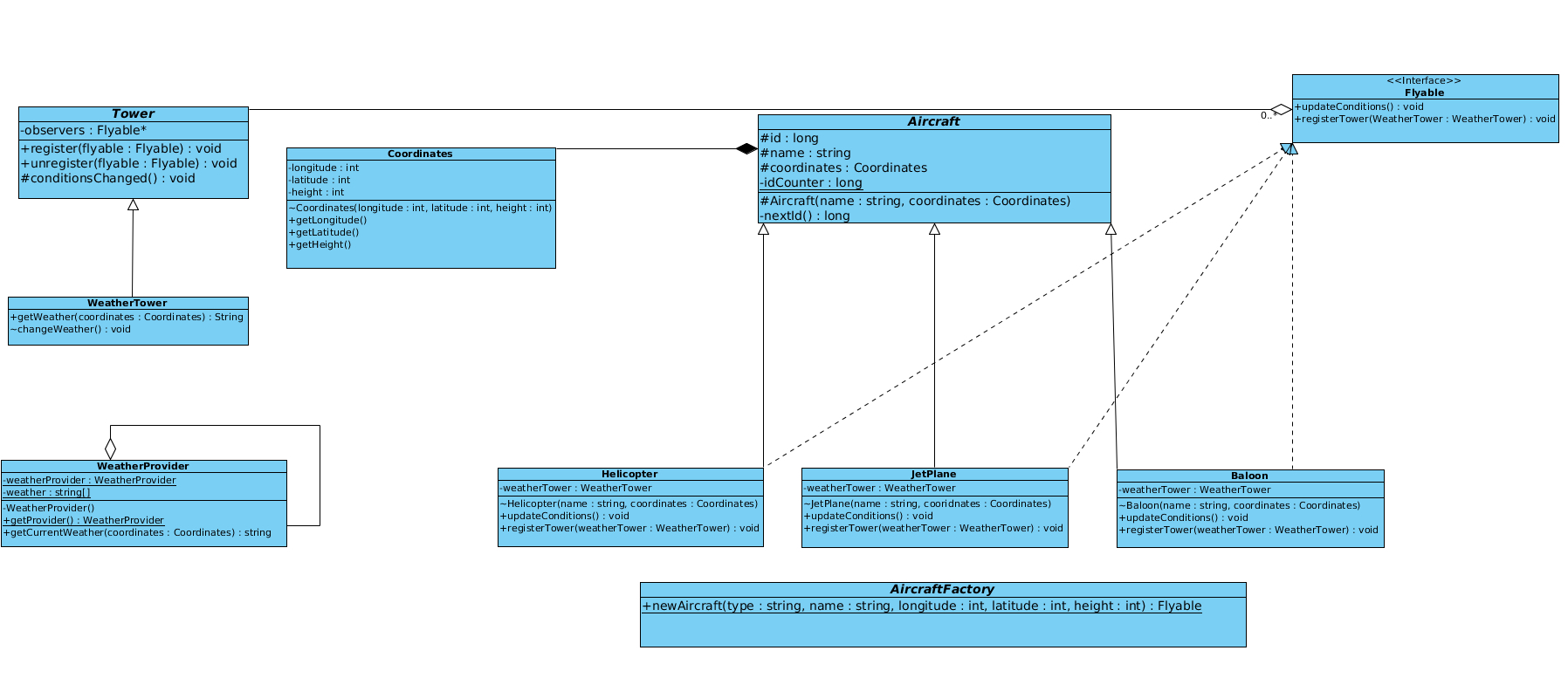 GitHub - Nkebenyane/avaj-launcher