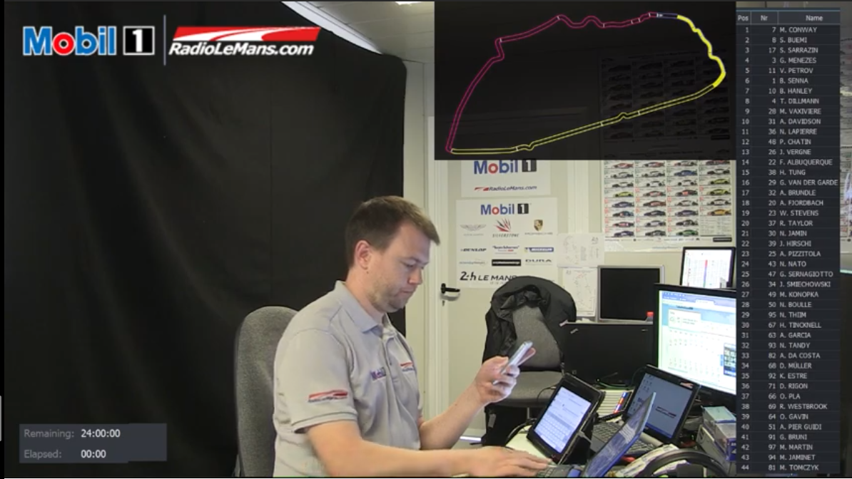 GitHub - Marthyn/timing_lemons: Quick Rails project that can take a ...