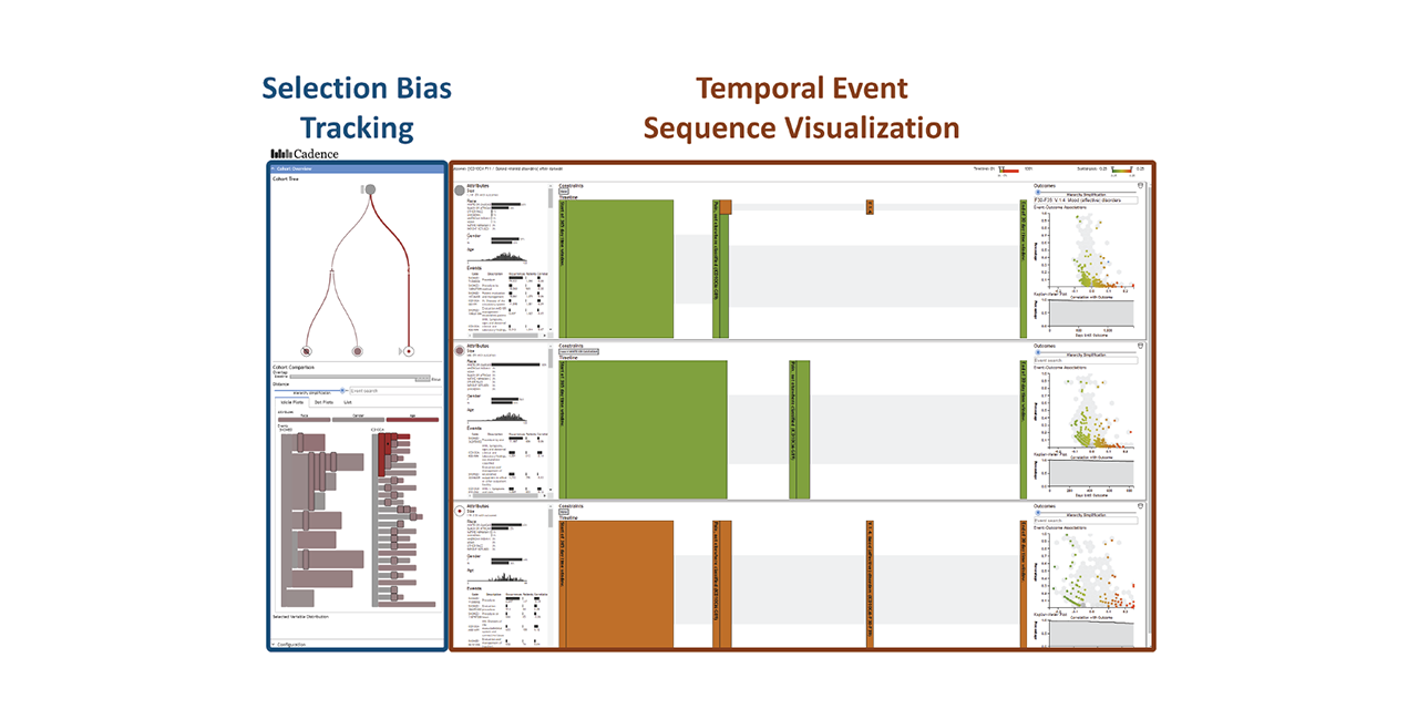 GitHub - VACLab/CadenceEVA: Cadence Platform for Event Visual Analytics
