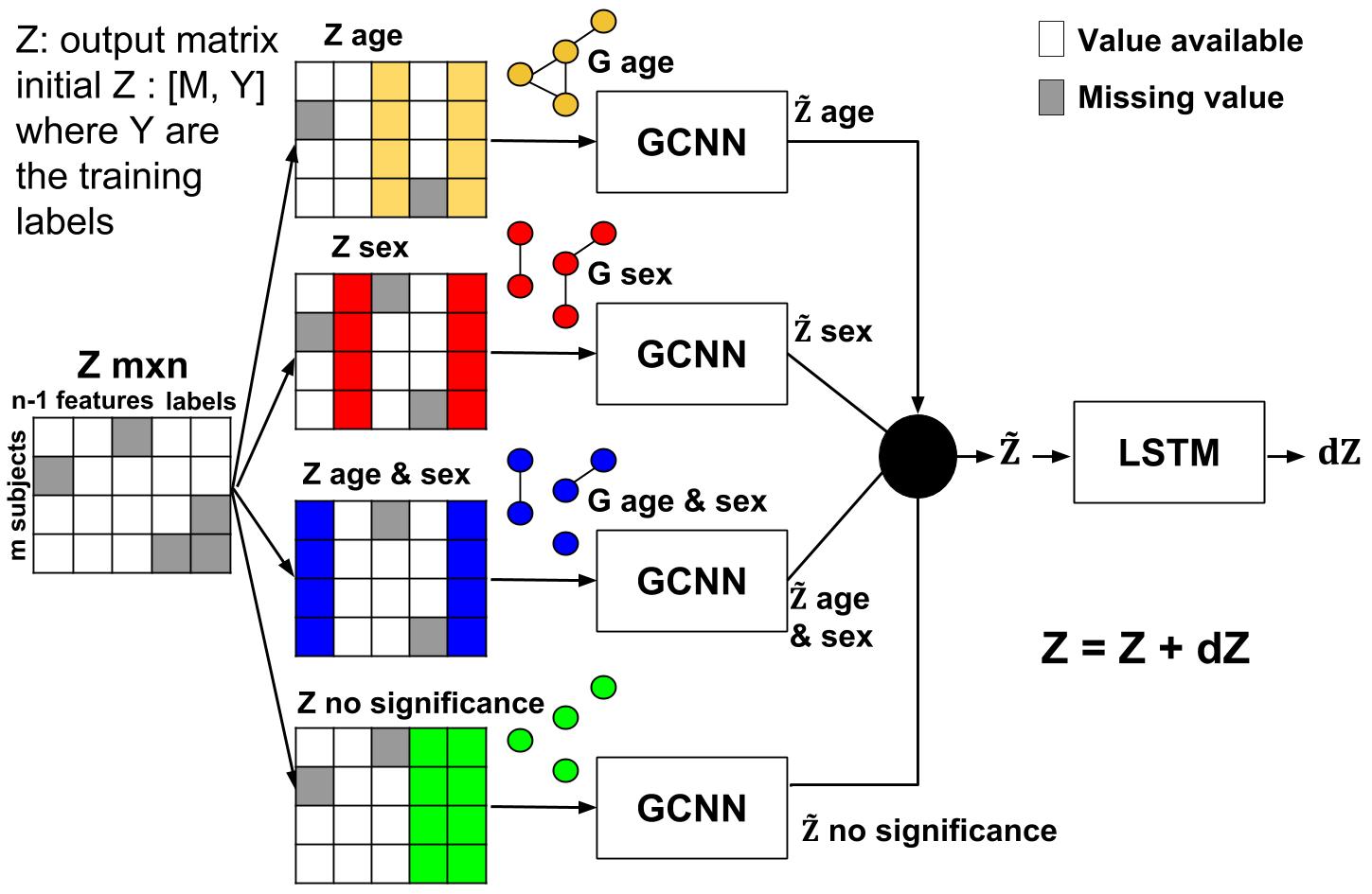 GitHub - jvalenchon/master_thesis: Code done during my Master Thesis at McGill University under ...