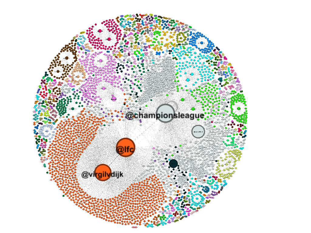 GitHub - tarik-lemkadem/communities_detection