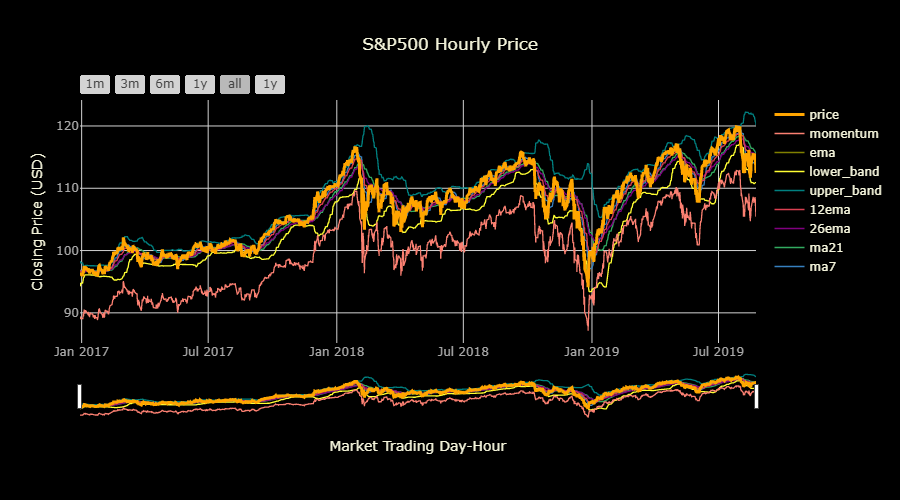GitHub - jirvingphd/predicting-the-SP500-using-trumps-tweets_capstone-project: Forecasting S ...