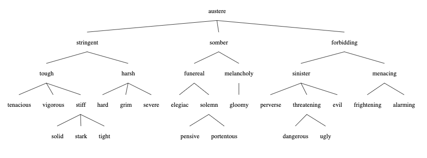 GitHub - CodHeK/project-Xplore: Experiment exploring connections within ...