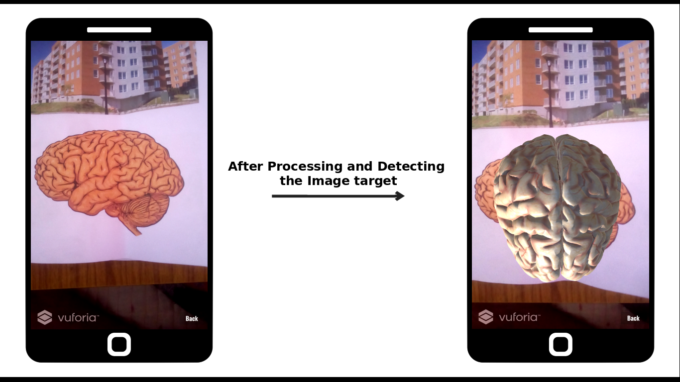 GitHub - gorvk/AR-App-for-Education: Our Augmented Reality based app ...