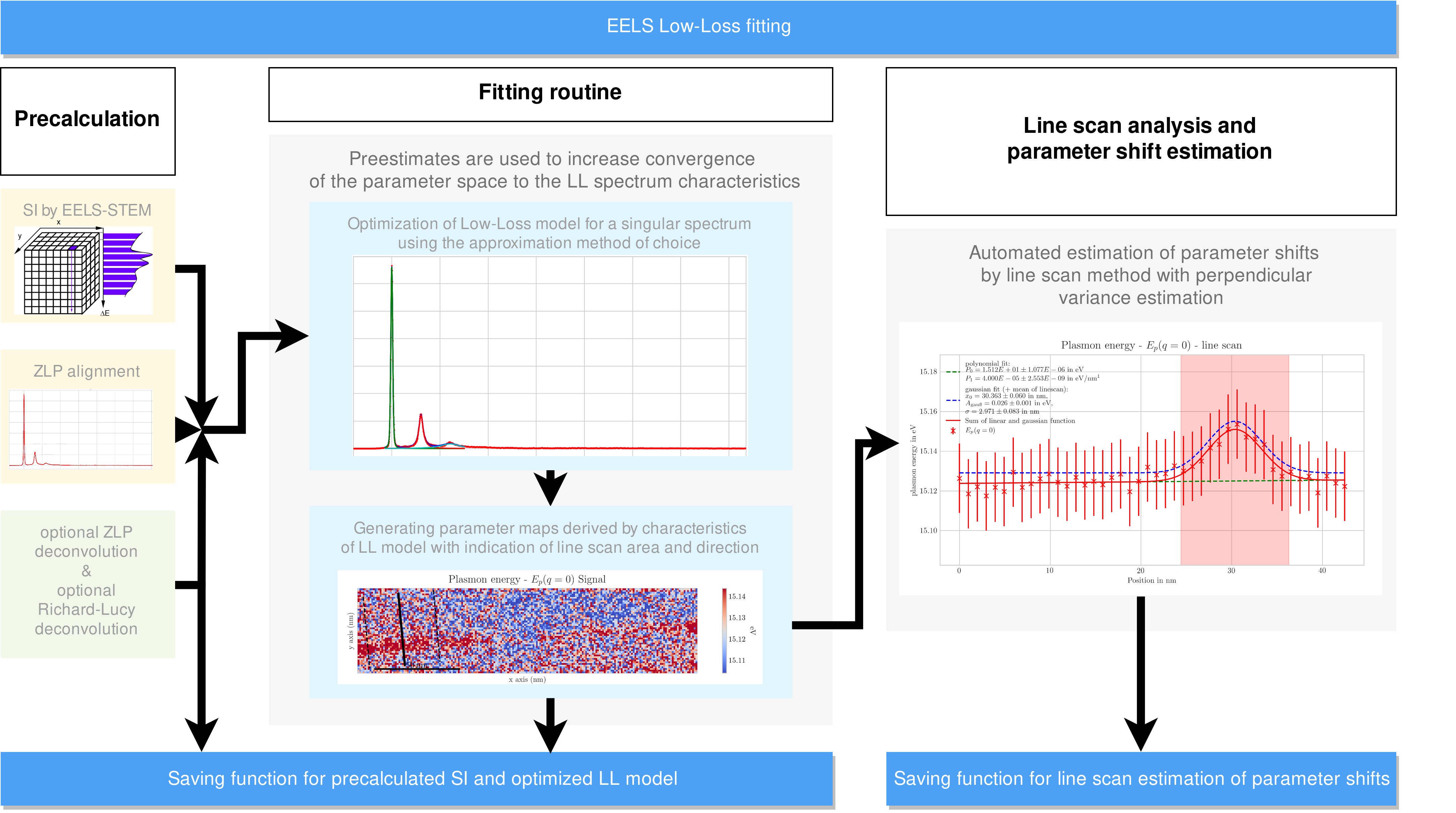 GitHub - mgrove-wwu/EELS-LL-image-fitting: Repository for EELS LL fit ...