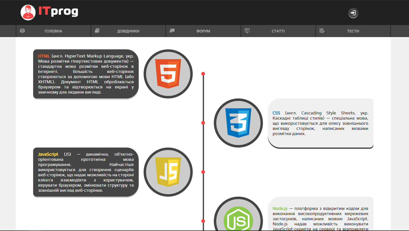 GitHub - T0rgeir/ITProg: DP project
