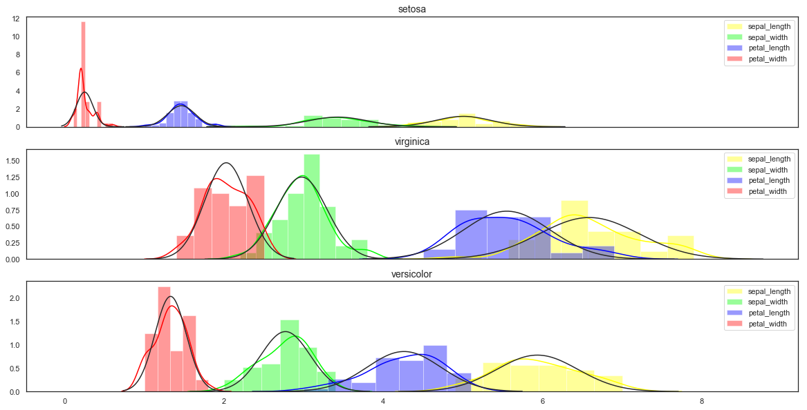 tf-idf · GitHub Topics · GitHub