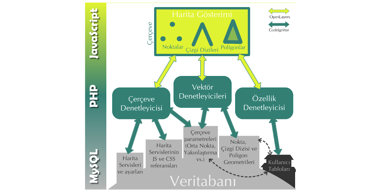 GitHub - muratkendir/MyMapBase: A web-GIS tool to create custom tables ...