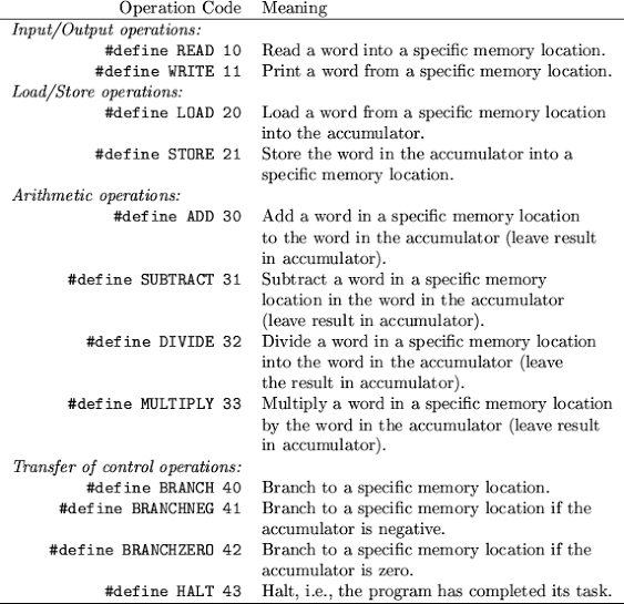 GitHub - ranom55/Simpletron-in-C: Simpletron