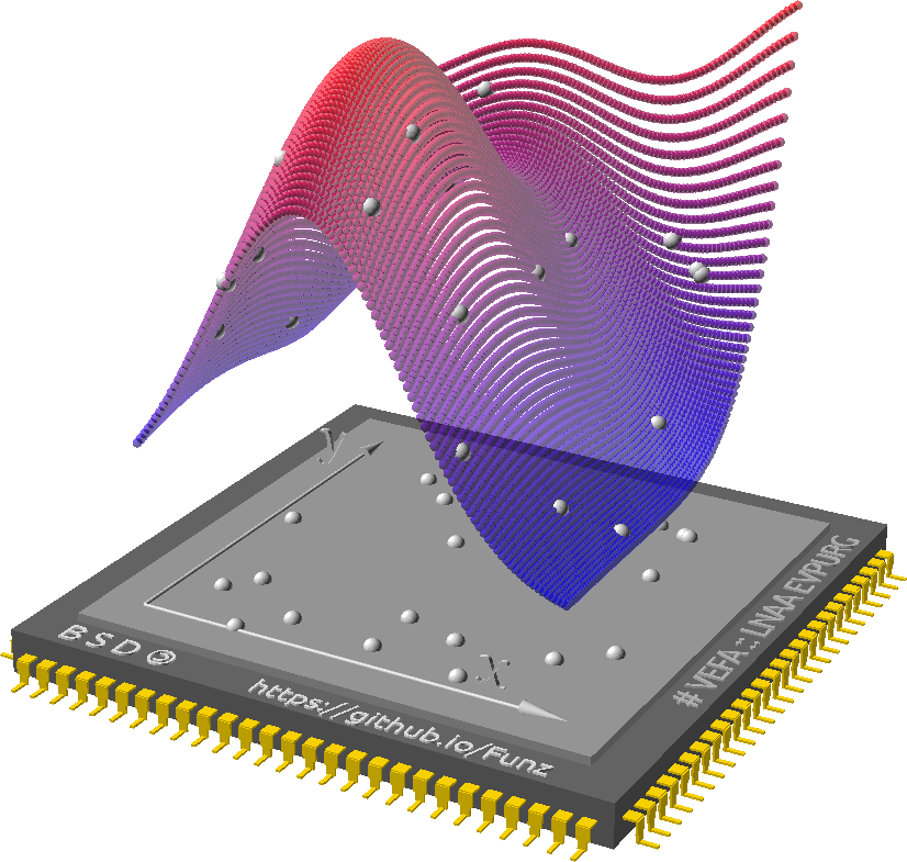 Github Funz Funz Github Io Website Doc Blog