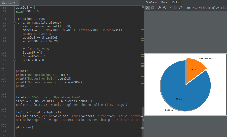 GitHub - nanobug8/SIMPY_DoS: Simulating a DoS attack - Client SSL Renegotiation - mod_ssl 2.4.37 ...