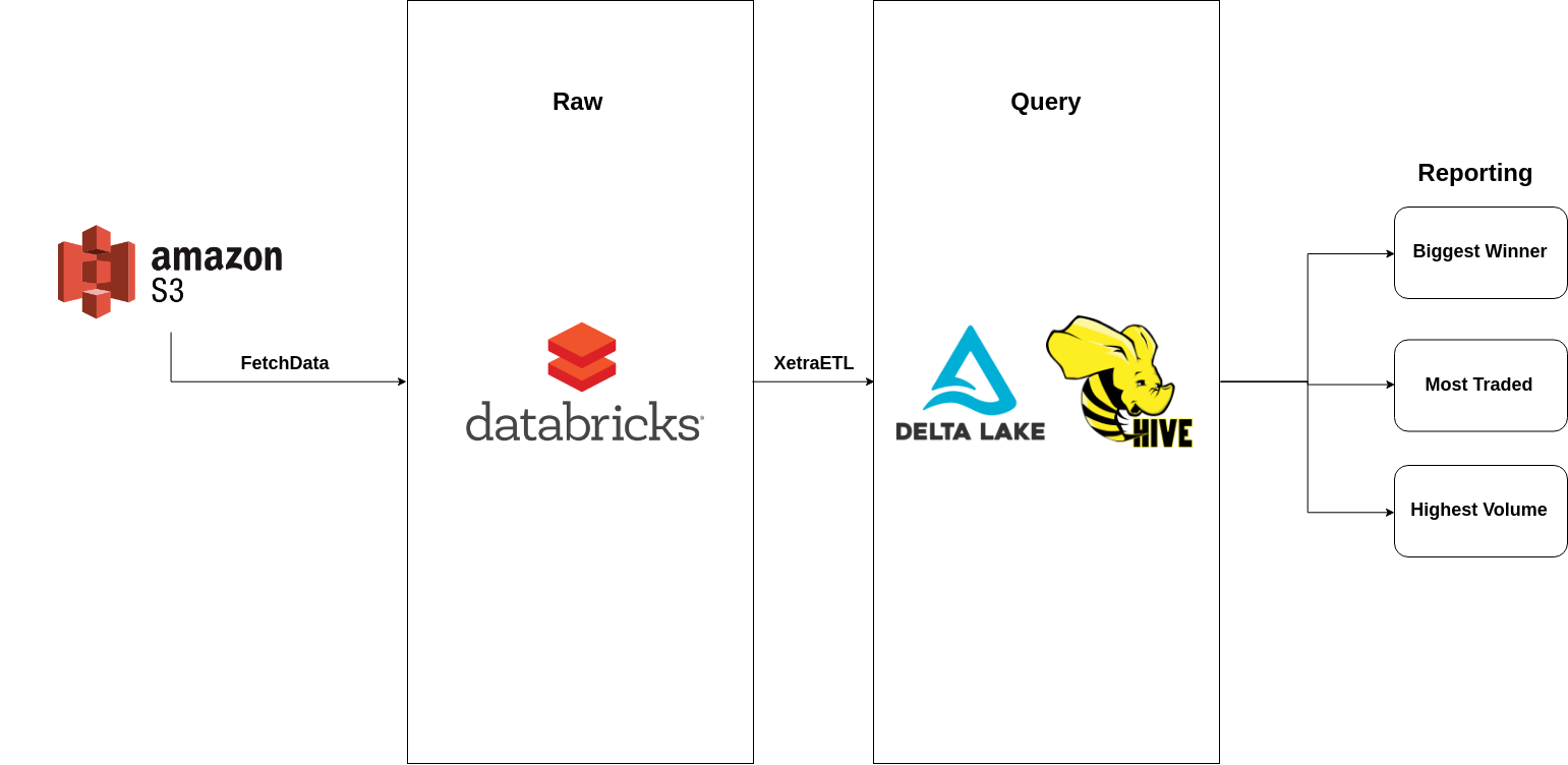 GitHub - codywynn/xetra-etl: ETL pipeline for analyzing public stock ...