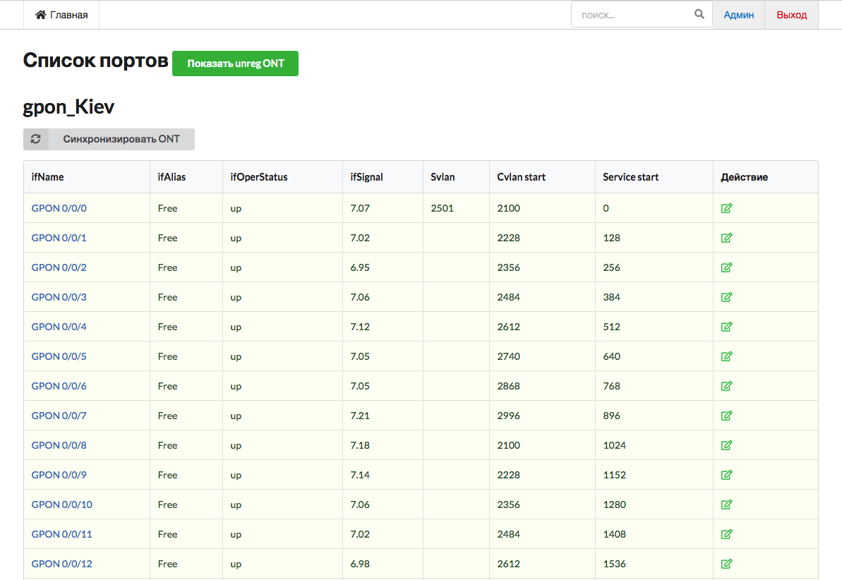 GitHub - alexlansovich/gpon: Huawei interface