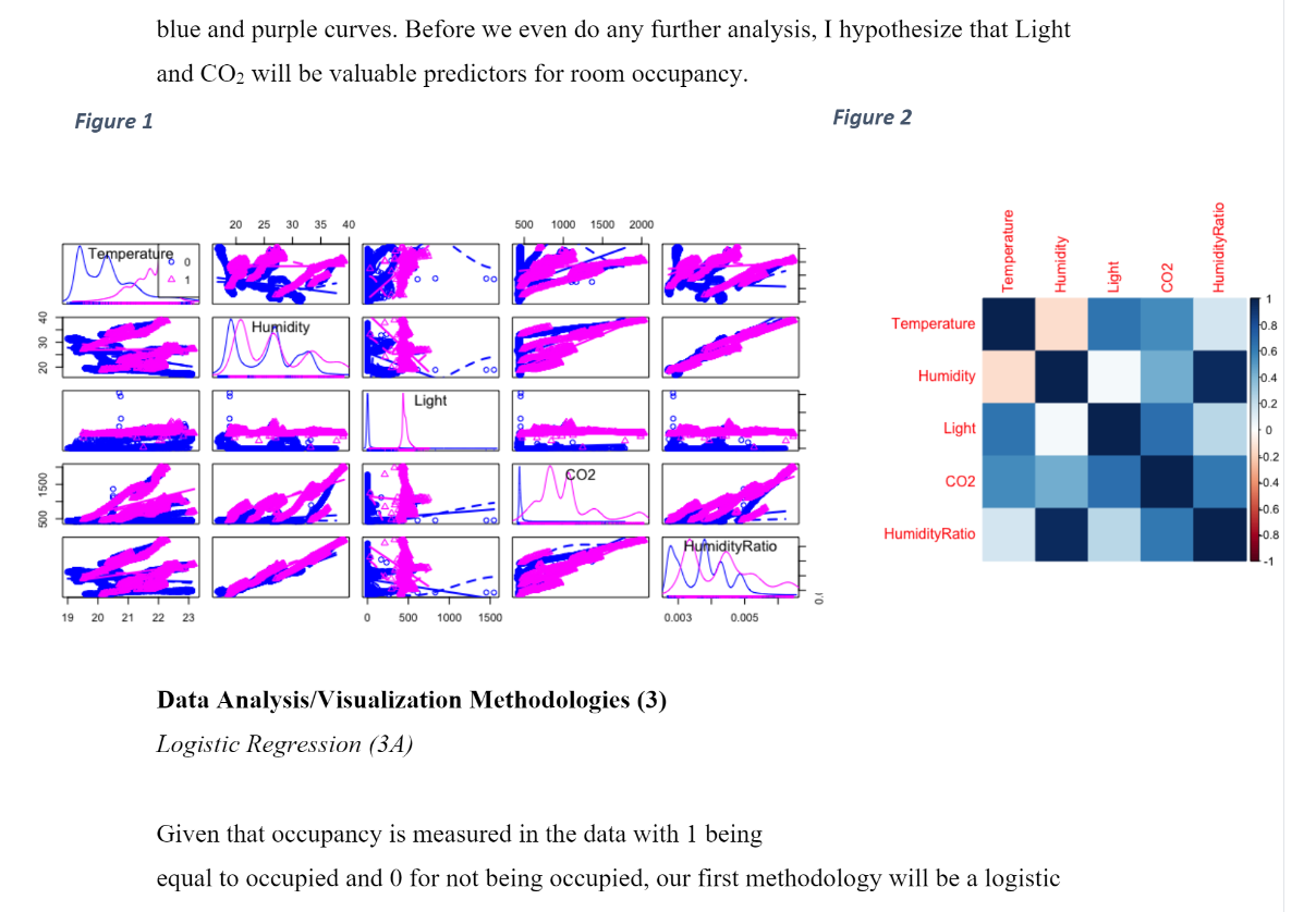 GitHub - spalladino14/Multivariate-Analysis-of-Room-Occupancy ...