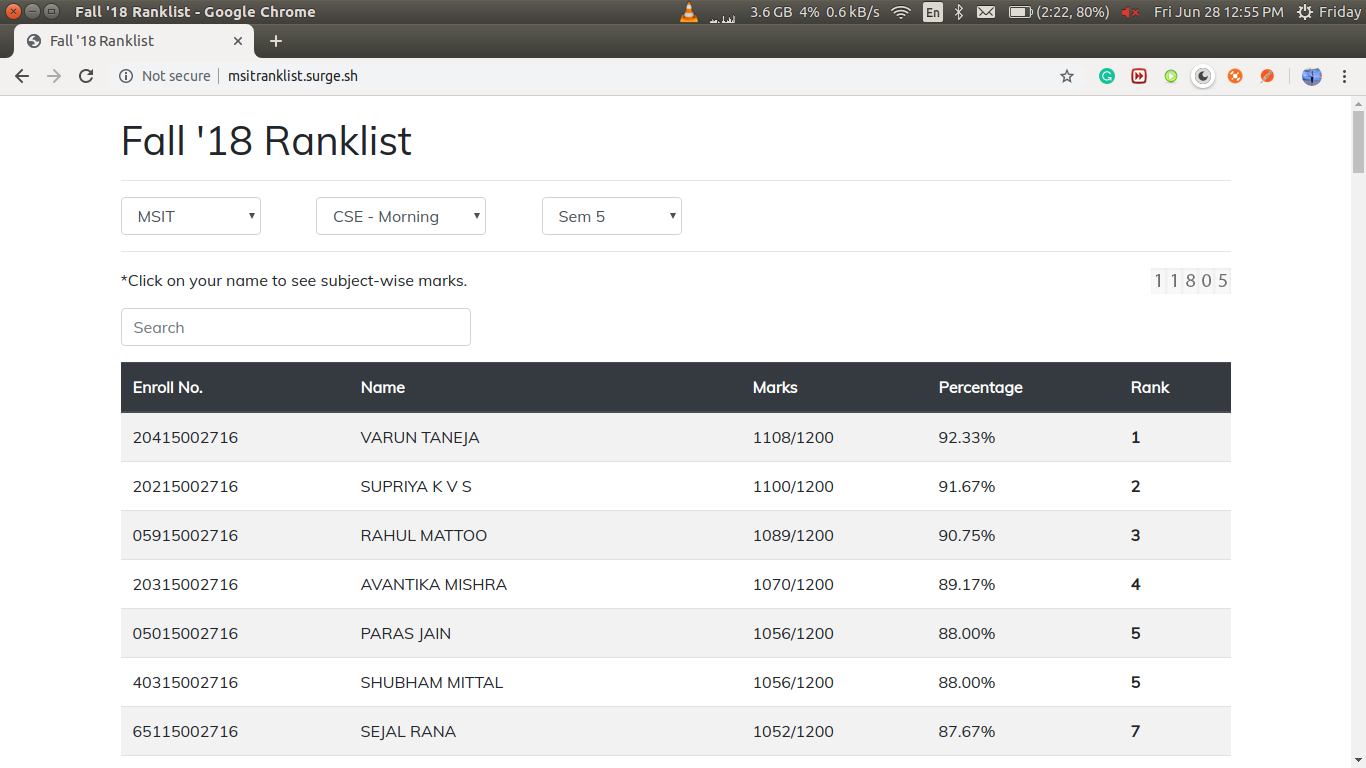 GitHub - ankushgarg1998/msit-ranklist: :chart_with_upwards_trend: The MSIT Ranklist for Fall'18 ...
