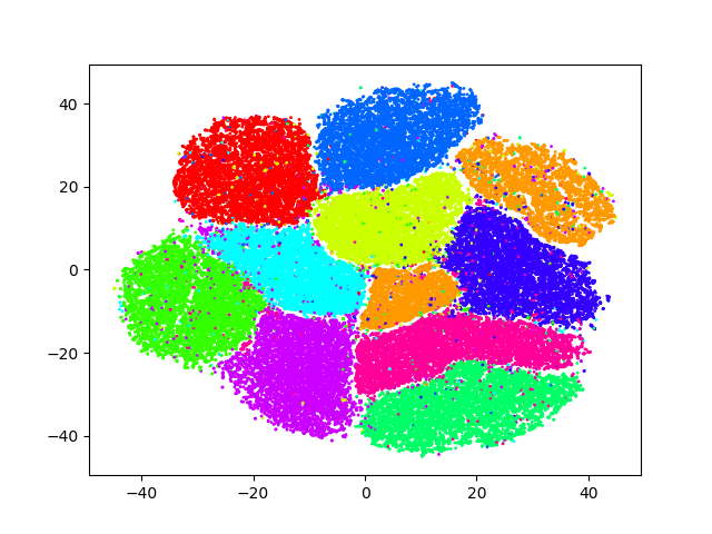 GitHub - biovault/nptsne: nptsne is a numpy compatible python binary ...
