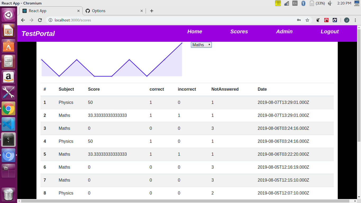 GitHub - jahnvi01/online-examination-system-