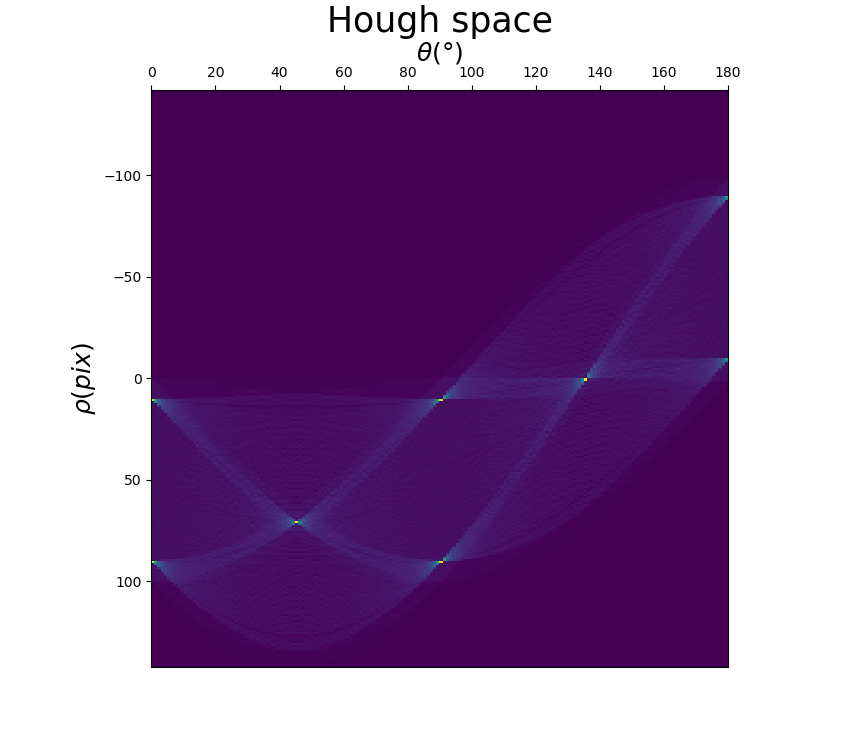 GitHub - DavideFlorini/Prova_Algoritmi_CV