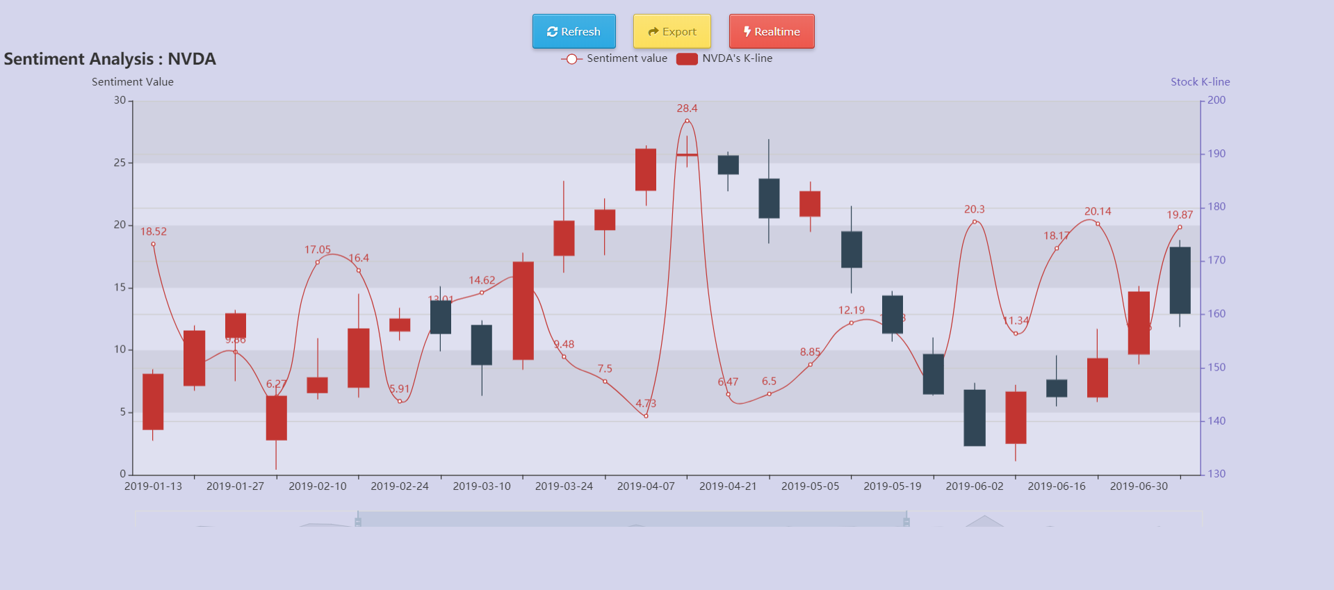 GitHub - zolars/financial-sentiment-charts: Cooperation project with ...