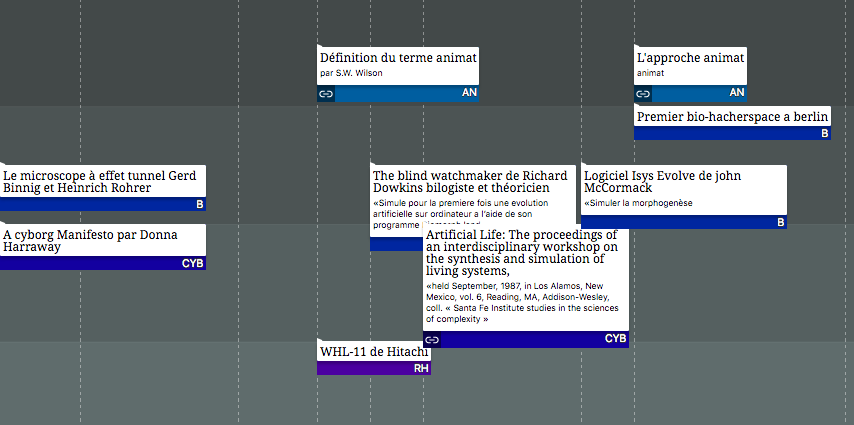 GitHub - nclslbrn/timeline: An historic timeline made with D3.js and love