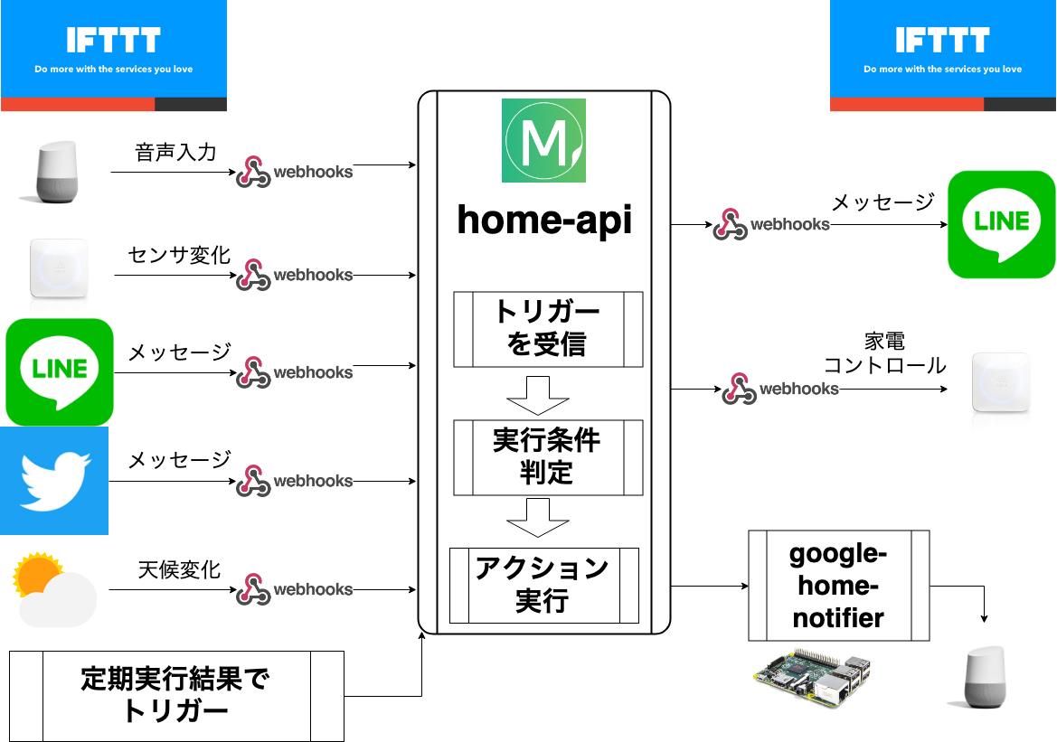 GitHub - miki-ie/home-api: home IoT project