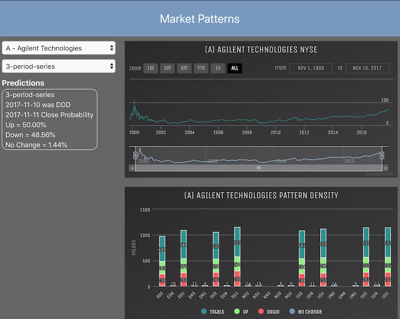 GitHub - jeffpirkey/go-market-patterns: Hidden Markov Model with ...