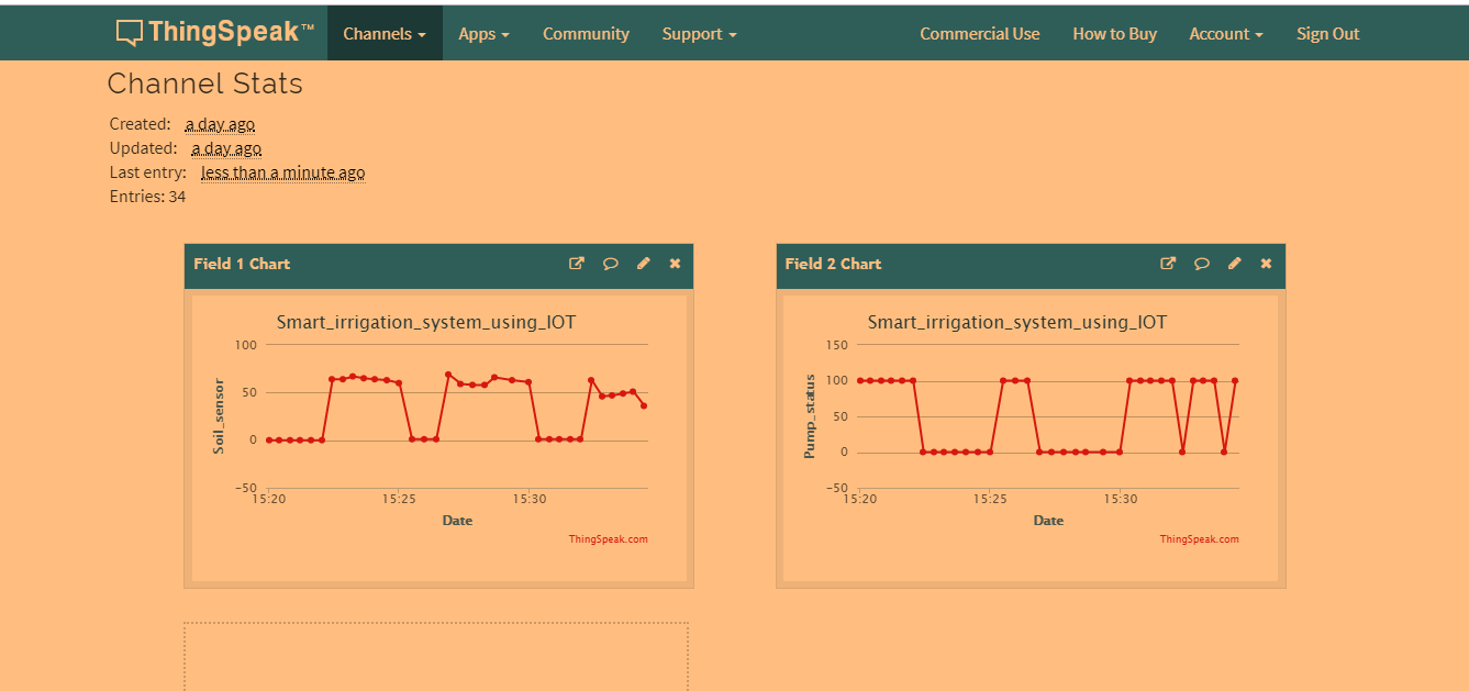 Github Vijay 2018smart Irrigation System Using Iot In This Project I Have Tried To Use 