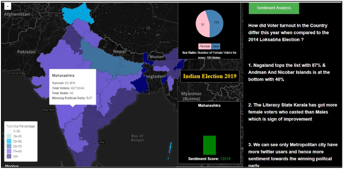 GitHub - Joshi-Karthik/Election-Analysis-2019: Analysis of Indian ...