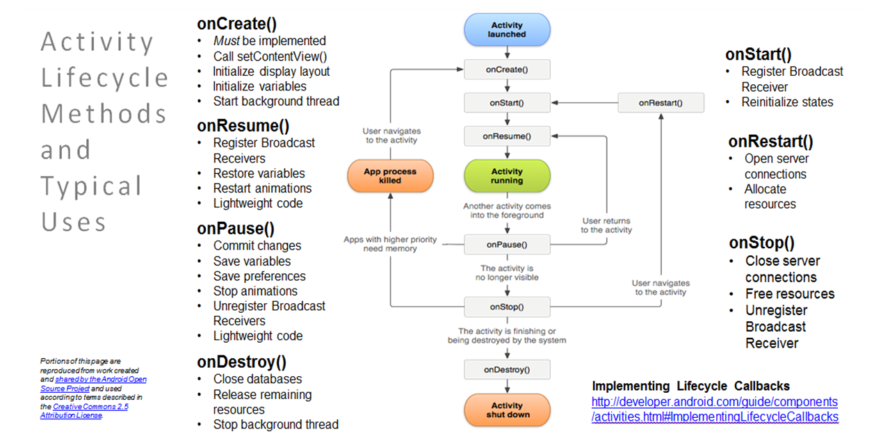 GitHub - mriyas/LifeCycleOfAndroidComponenets: sample application to ...